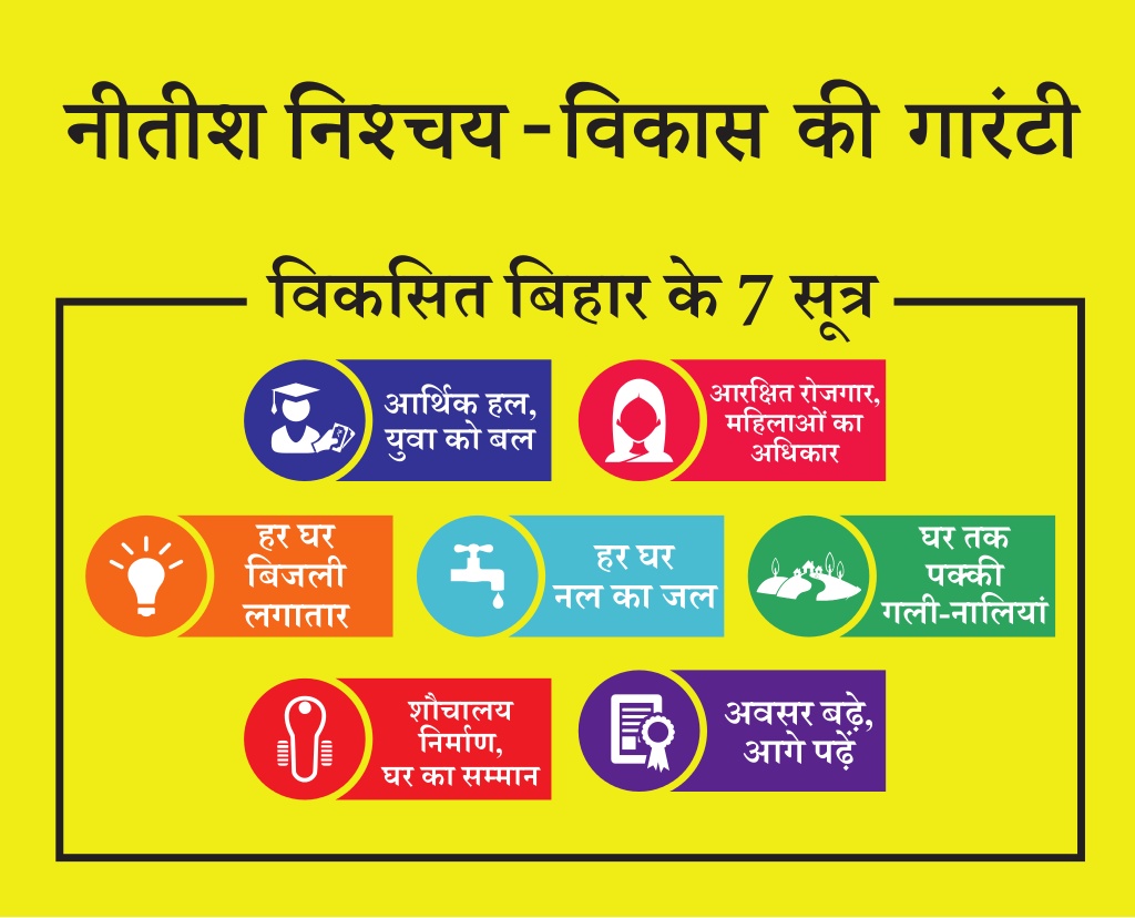 Nitish ke saat nishchay - I-PAC